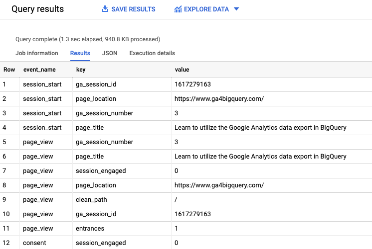 Tutorial How To Deal With String Integer And Float Event Parameter Values Using The Coalesce