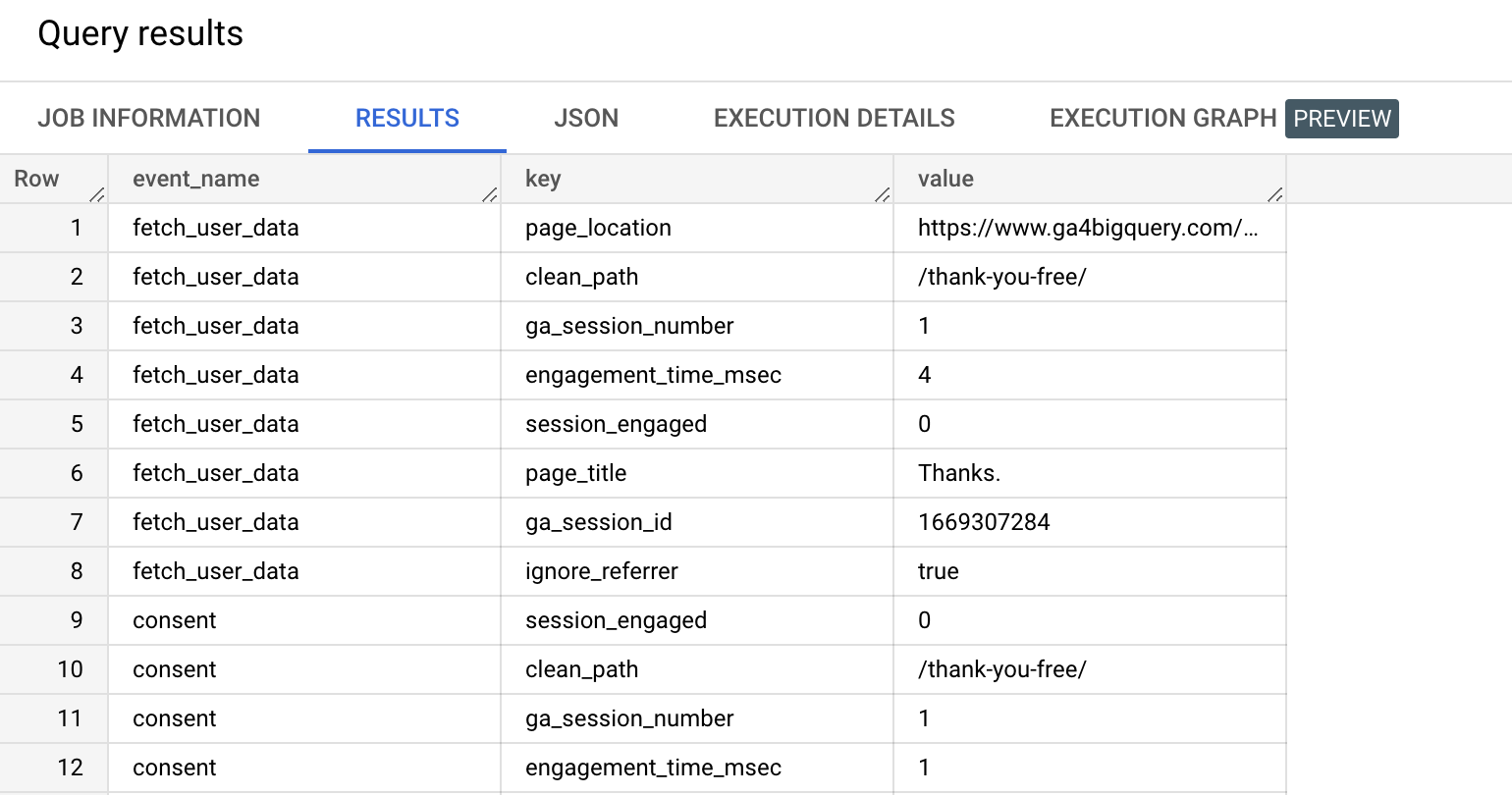 How To Deal With String Integer And Float Ga4 Event Parameter Values In Bigquery Using The