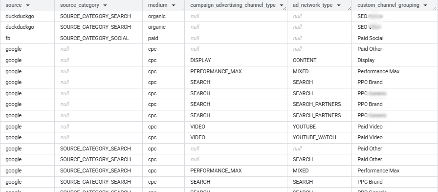 Creating Default and Custom Channel Grouping in BigQuery - Part I: Preparation