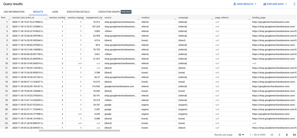 How To Sessionize Your Ga4 Event Data In Bigquery Part 1 Default 30 Minute Session Timeout
