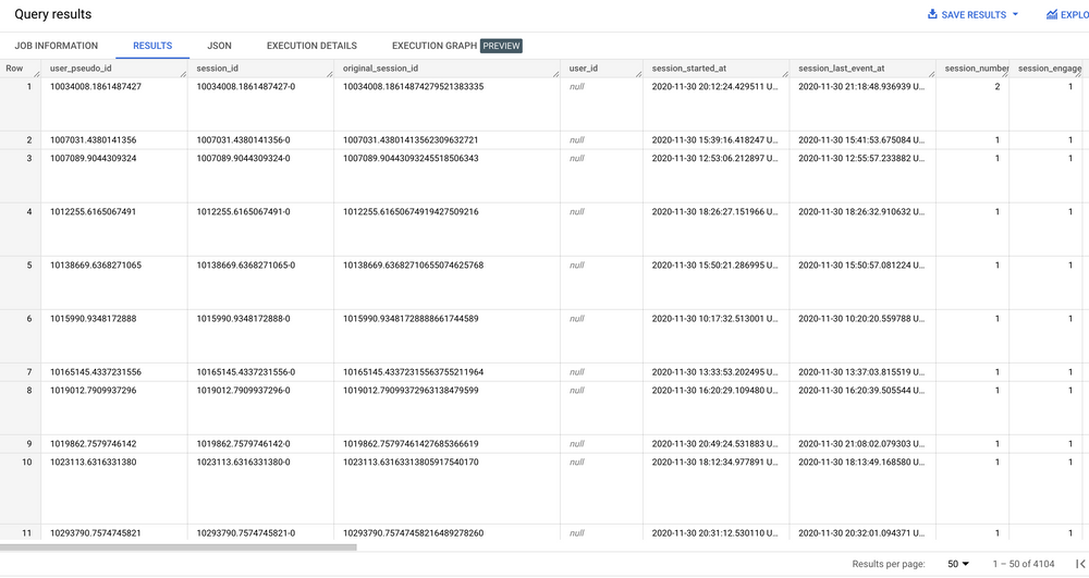 How To Sessionize Your Ga4 Event Data In Bigquery Part 2 Custom