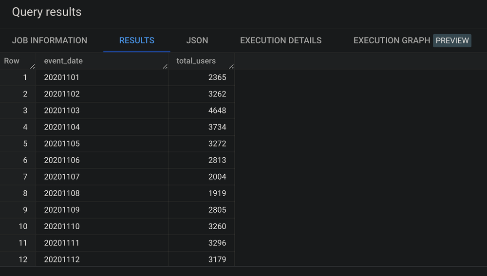 How to explore GA4 event data with the sample ecommerce data set in BigQuery