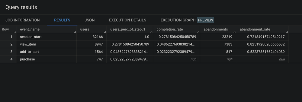 How to create a GA4 funnel exploration table with completion and ...