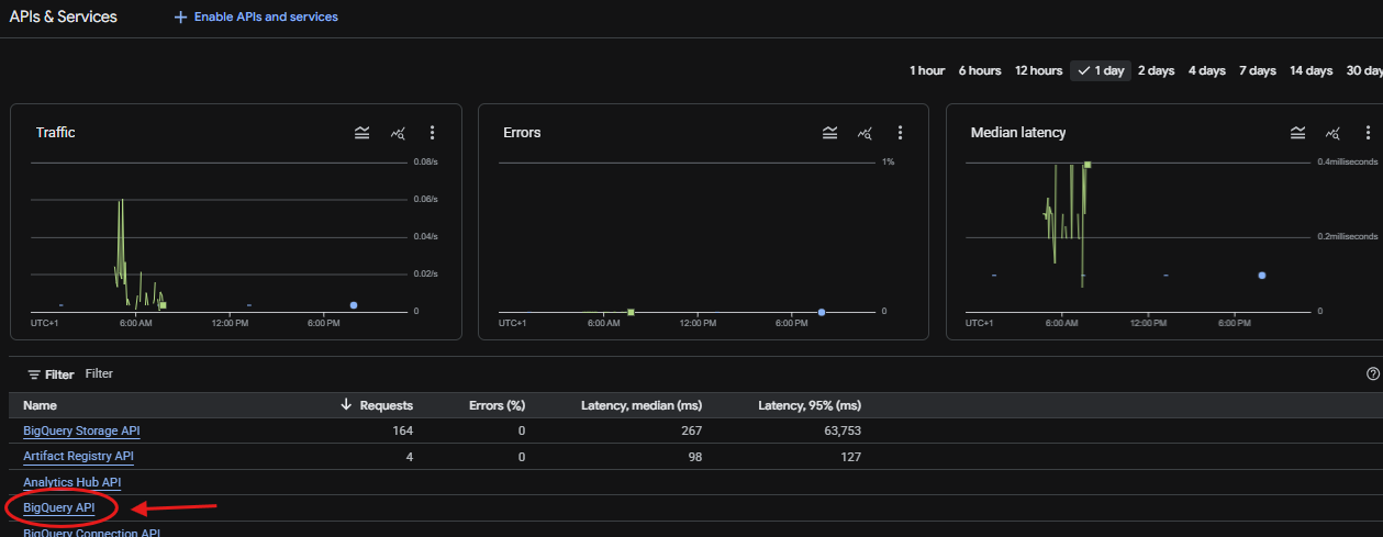 How to set your usage quota in BigQuery to avoid excess cost