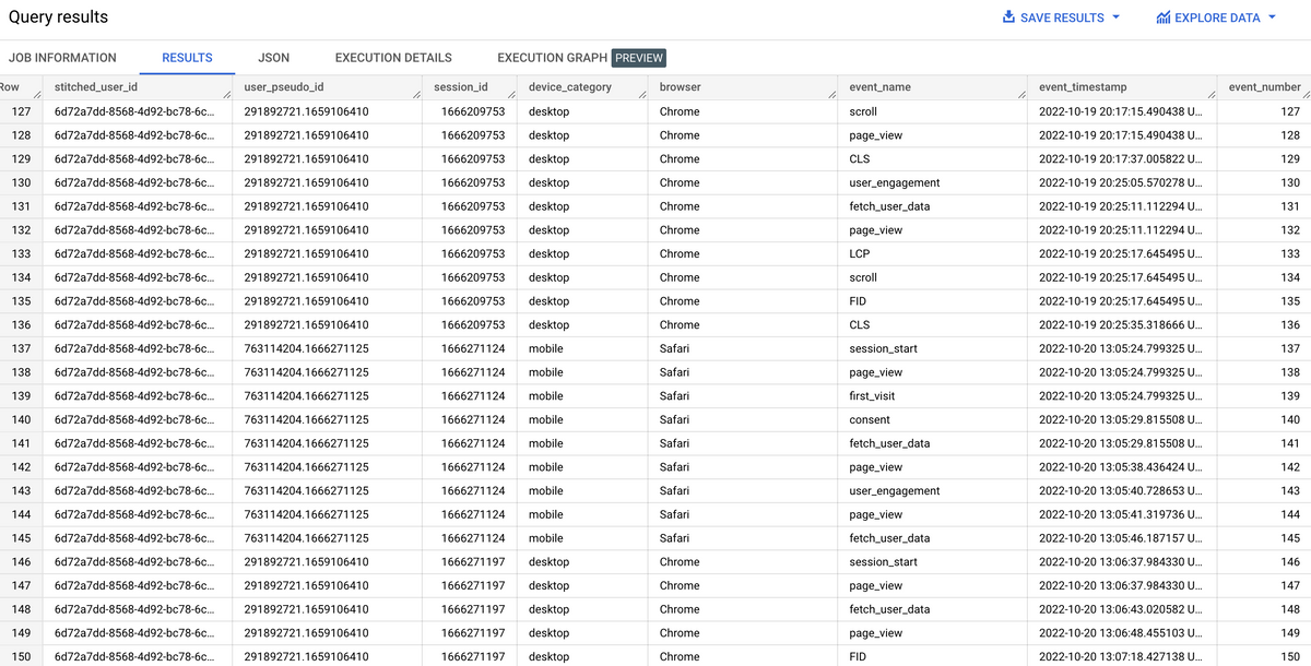 How to (back)stitch your custom user id to GA4's client id in BigQuery to enable cross-device ...