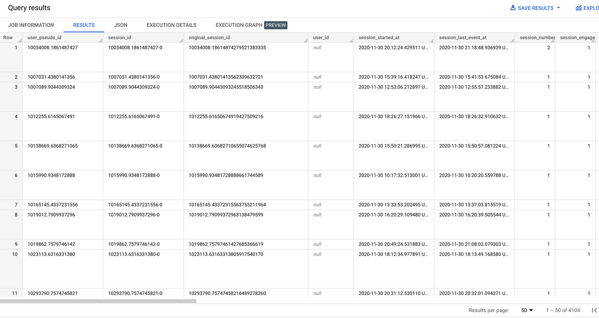 How to sessionize your GA4 event data in BigQuery (part 2: custom session definitions)