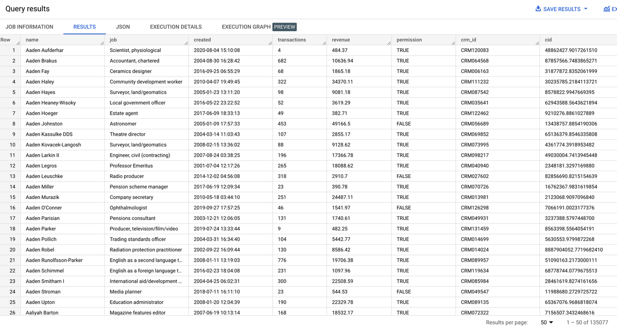 How to join your CRM and GA4 event data in BigQuery