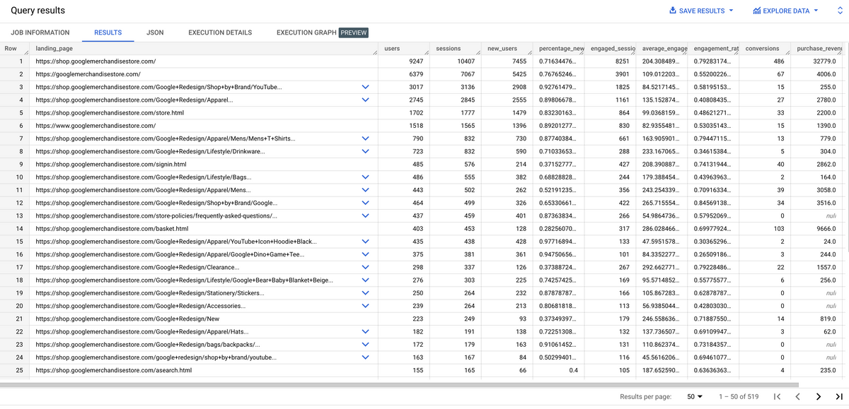 How to create a GA4 landing page performance report in BigQuery