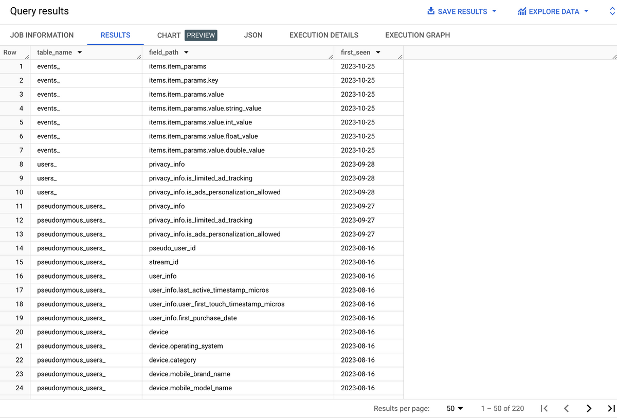 GA4 BigQuery export schema change log (or how to generate your own)