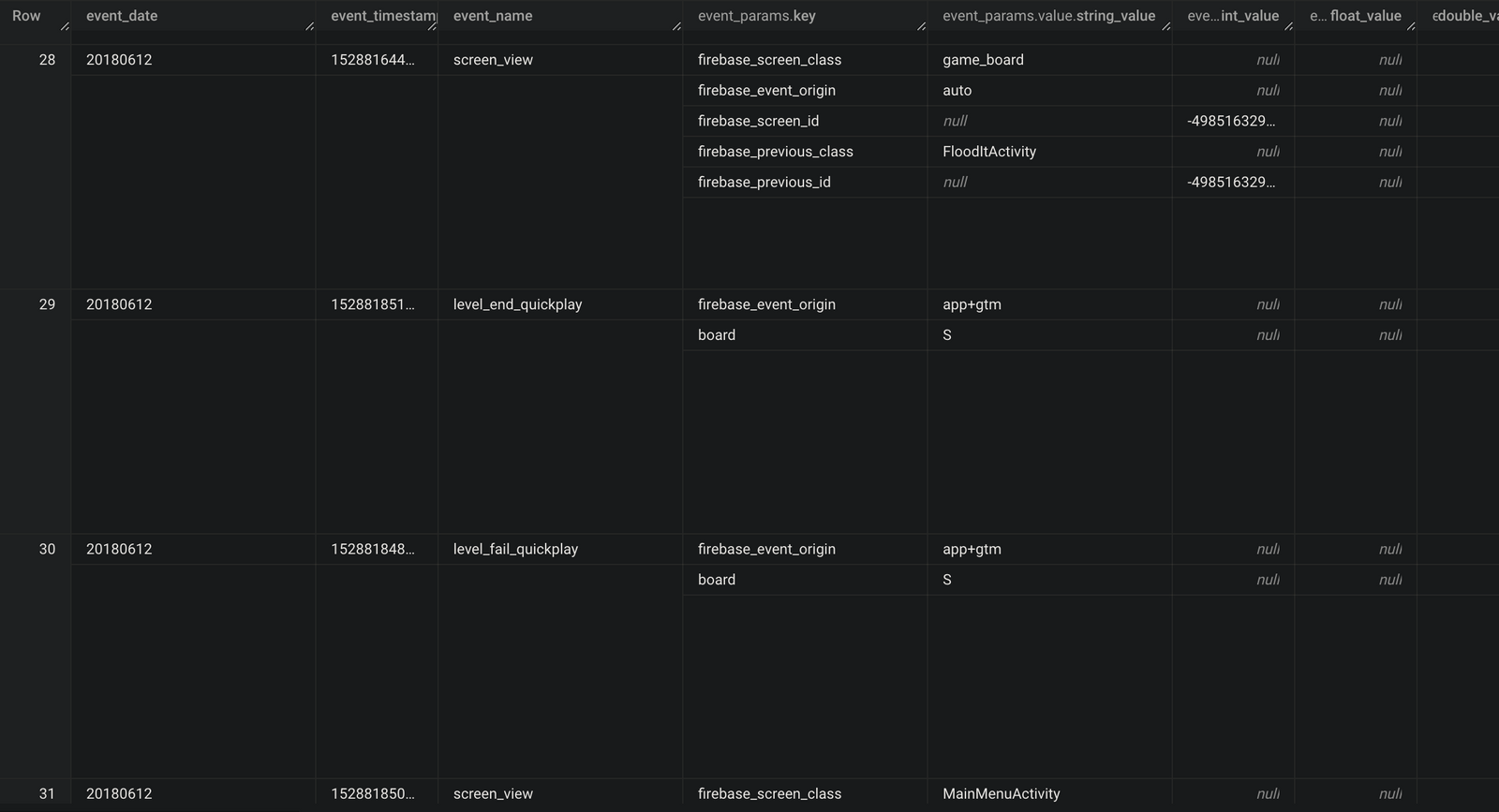 How to explore GA4 event data with the sample ecommerce data set in BigQuery