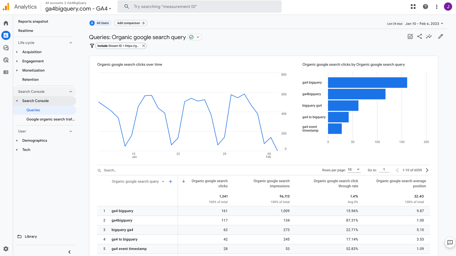 How to join search queries and SEO metrics with GA4 data in BigQuery