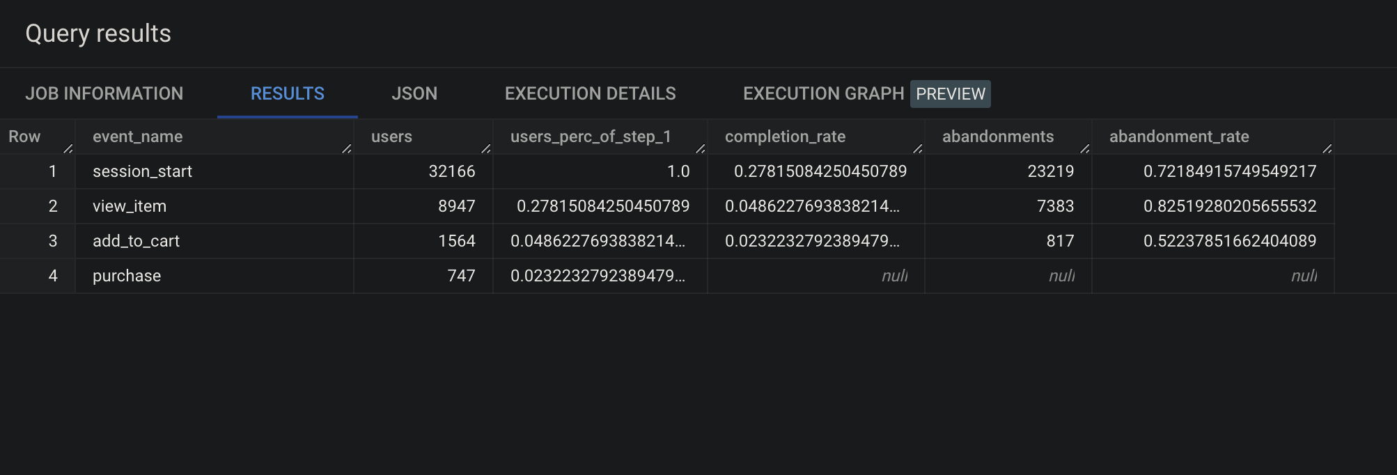 How to create a GA4 funnel exploration table with completion and ...