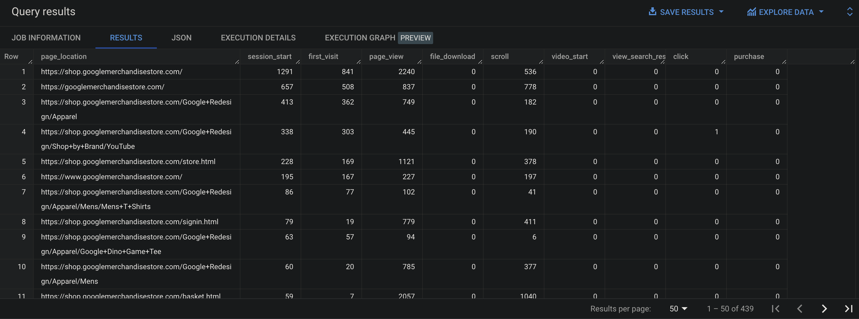 How To Create A Pivot Table With Ga4 Data In Bigquery