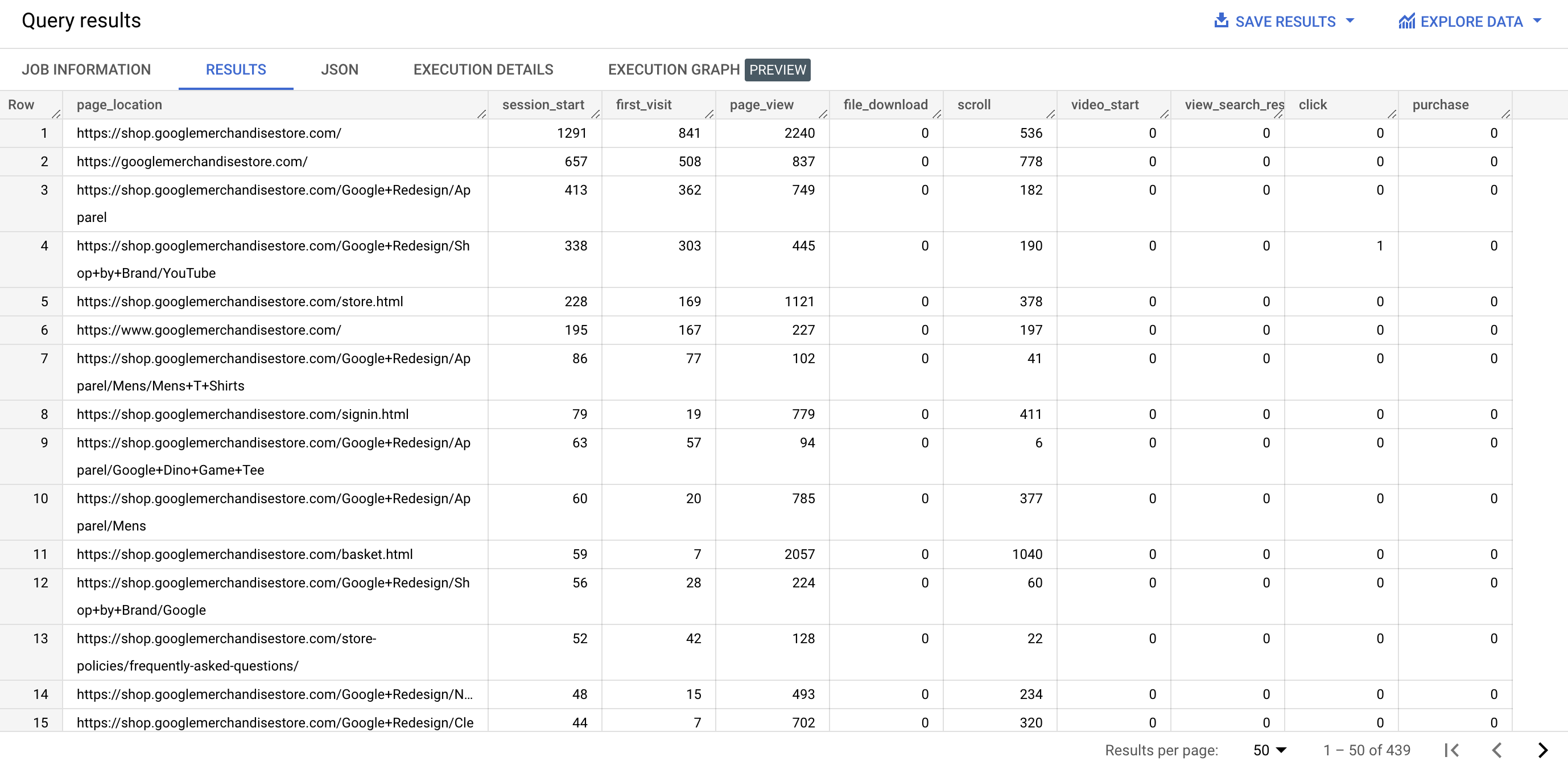 How to create a pivot table with GA4 data in BigQuery