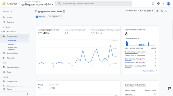 Introduction to Google Analytics 4 (GA4) export data in BigQuery