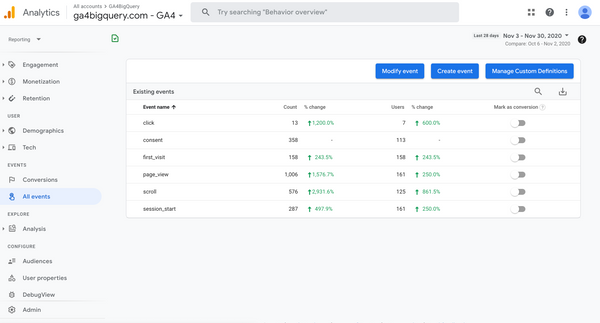 Introduction to Google Analytics 4 (GA4) export data in BigQuery