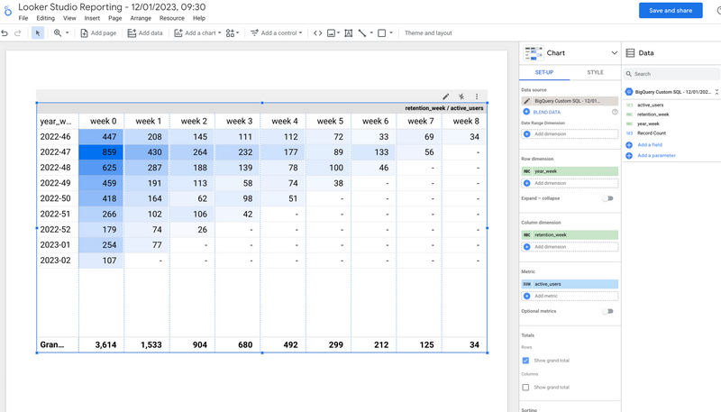 How to create a GA4 user retention cohort table in BigQuery (and ...
