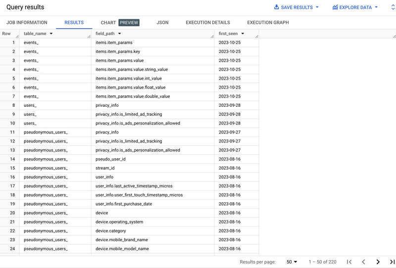 GA4 BigQuery export schema change log (or how to generate your own)
